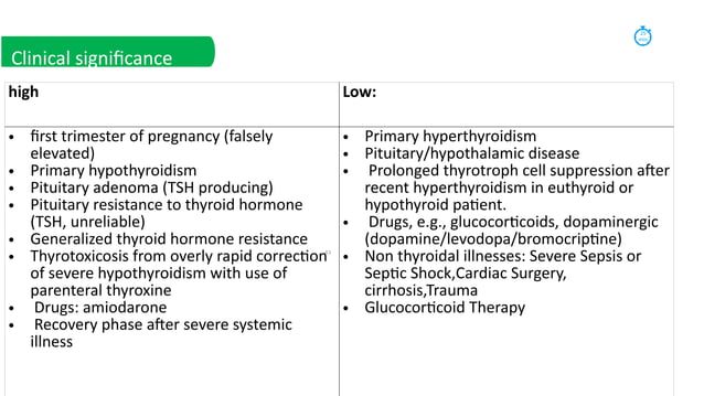 Laboratory interpretation of renal function test, liver function test ...