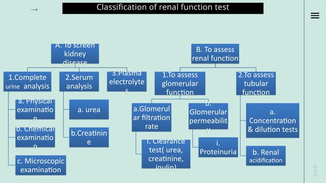 Laboratory interpretation of renal function test, liver function test ...