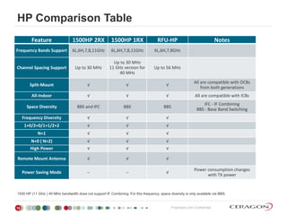RFU - Unidade de radio frequência radio enlace | PPT