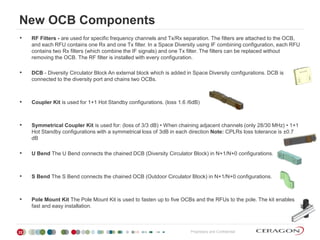 RFU - Unidade de radio frequência radio enlace | PPT