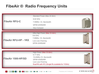 RFU - Unidade de radio frequência radio enlace | PPT