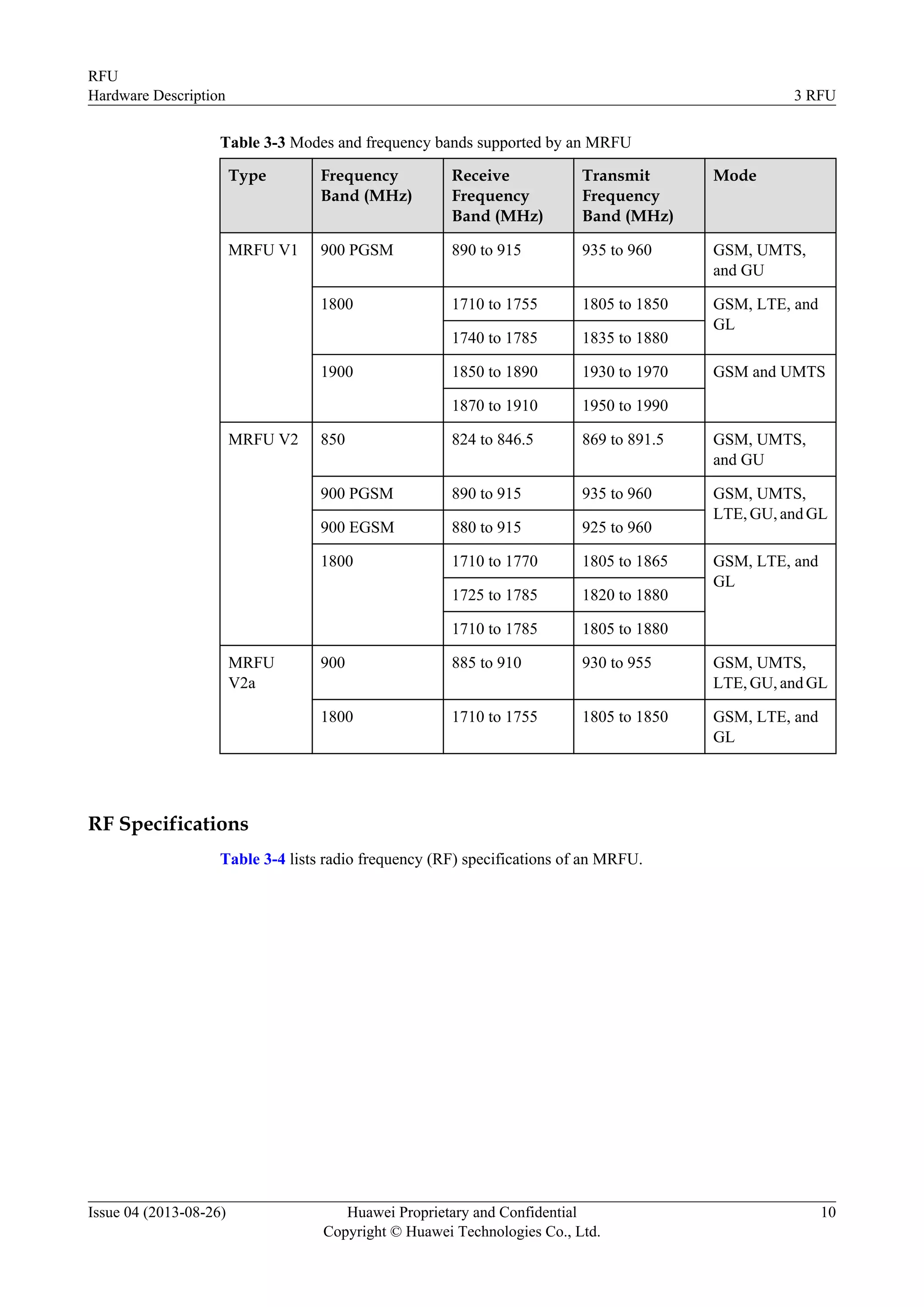 Rfu hardware description(v100 r008c00 04)(pdf)-en | PDF