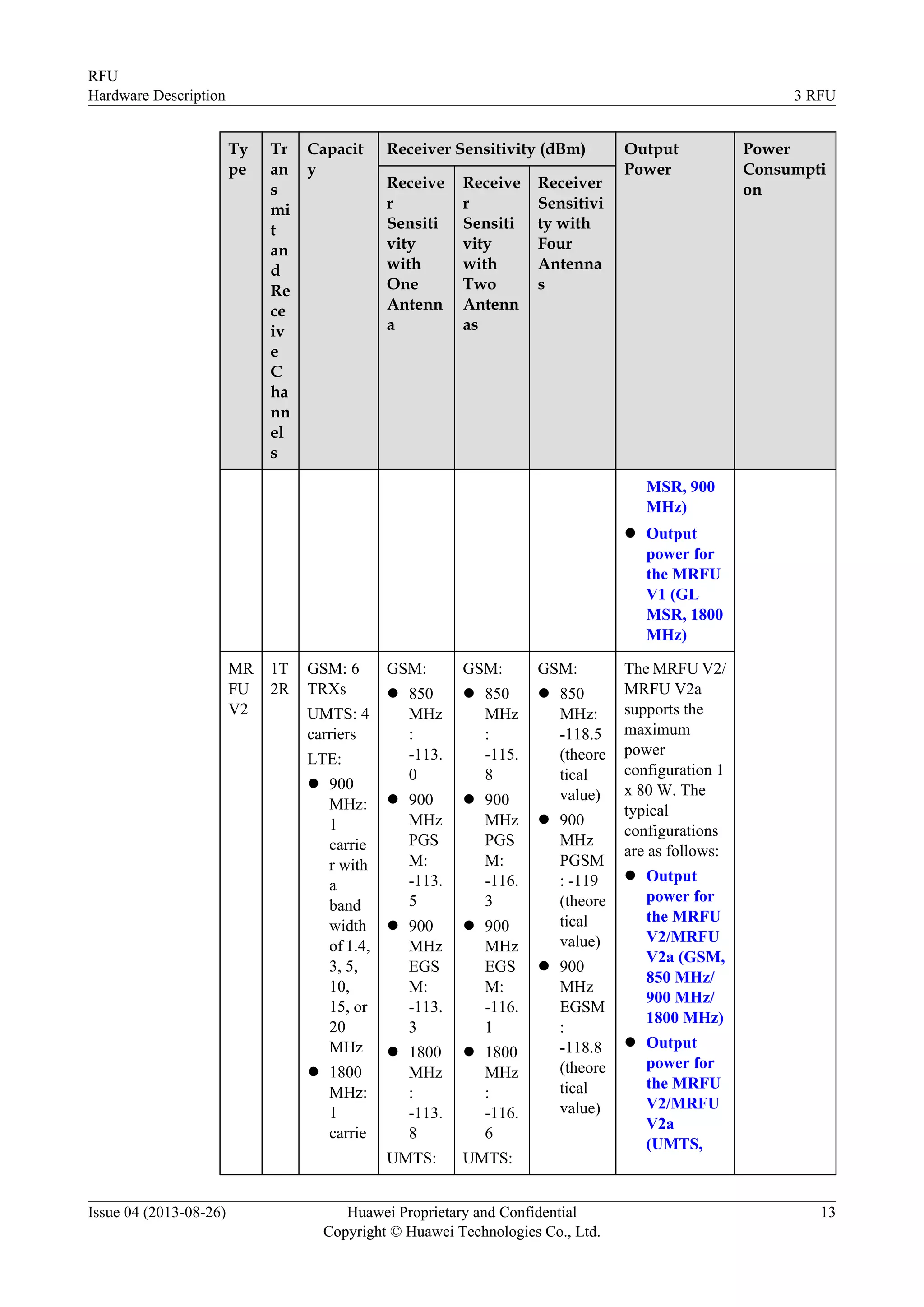 Rfu hardware description(v100 r008c00 04)(pdf)-en | PDF