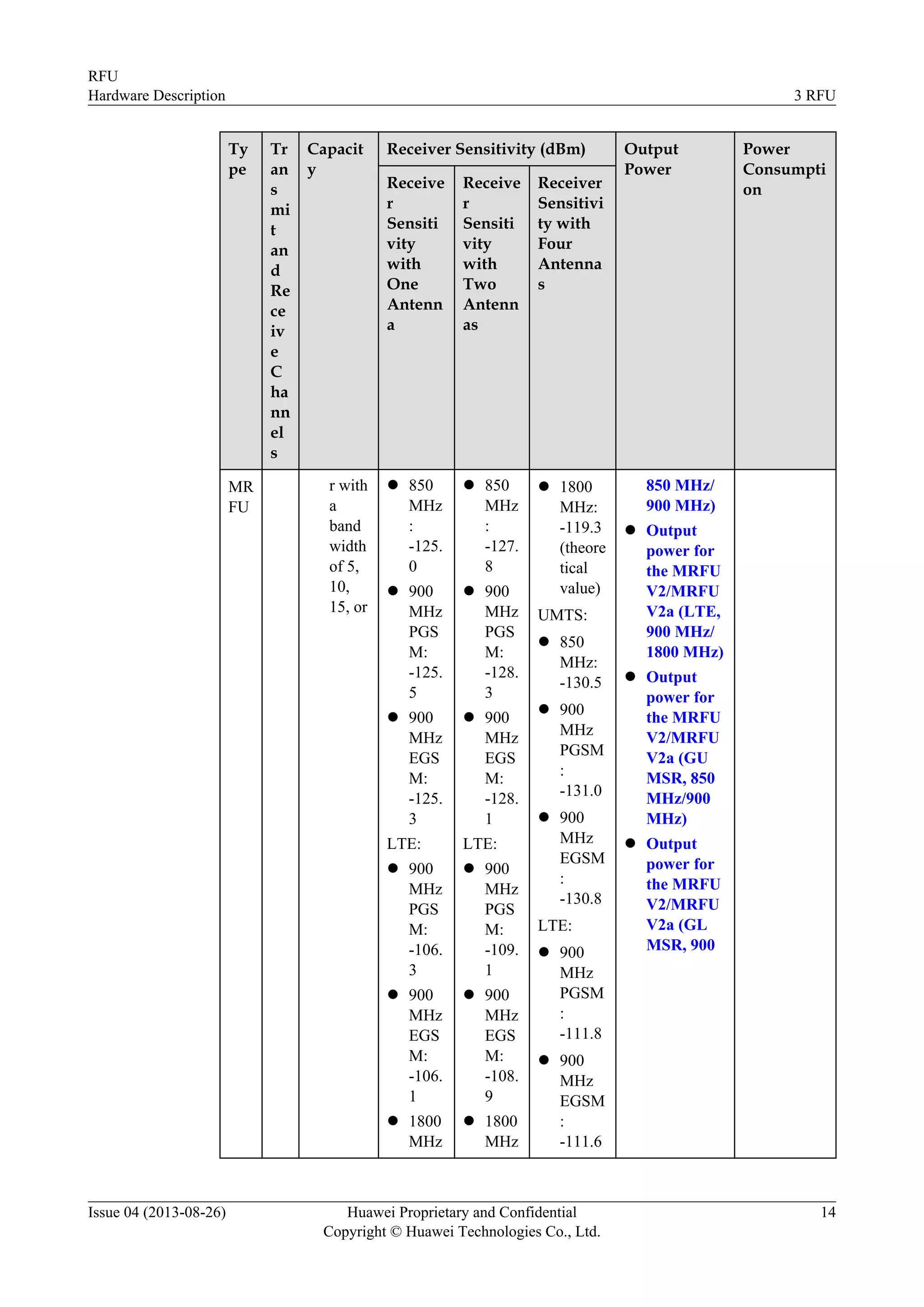 Rfu hardware description(v100 r008c00 04)(pdf)-en | PDF