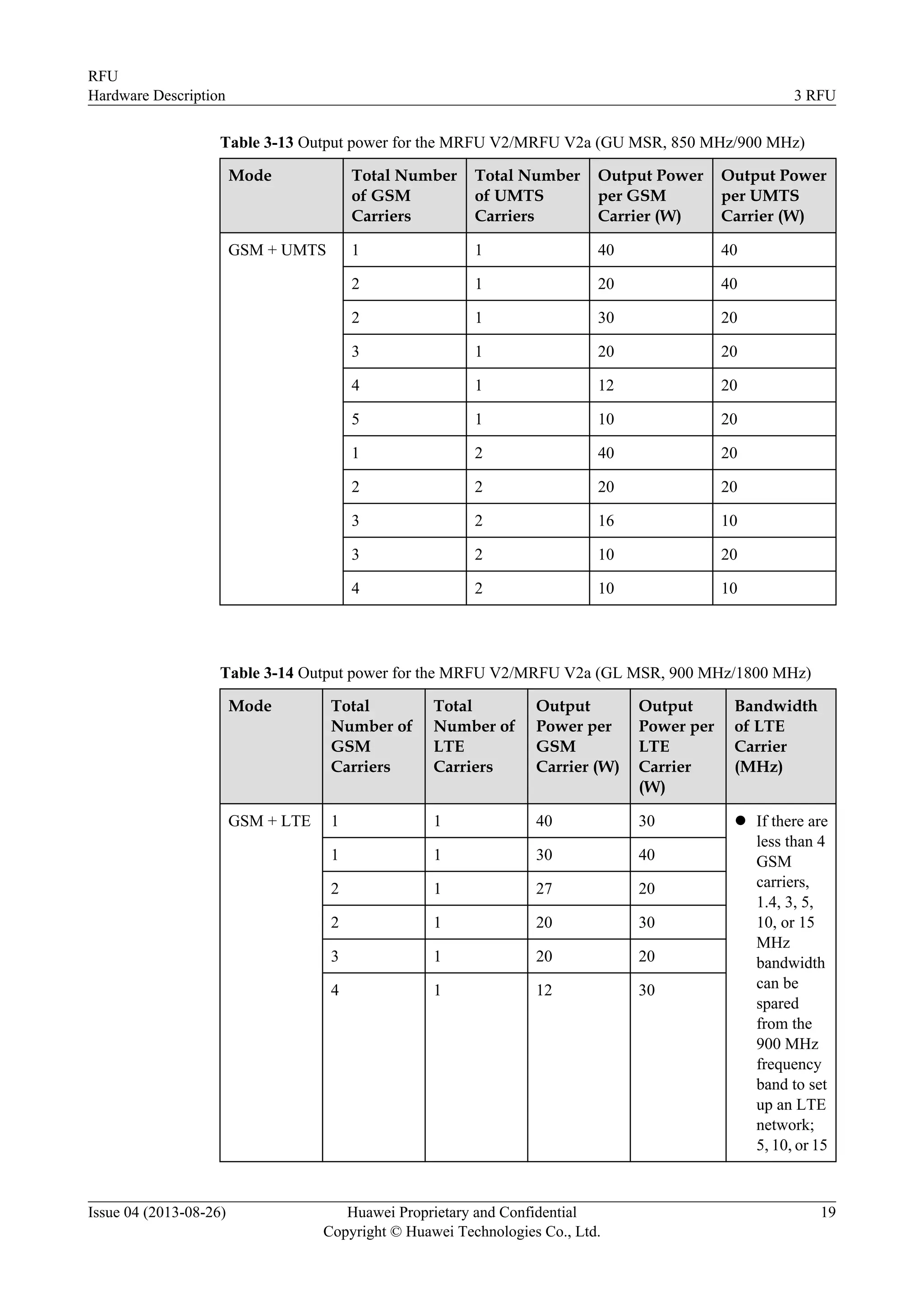 Rfu hardware description(v100 r008c00 04)(pdf)-en | PDF