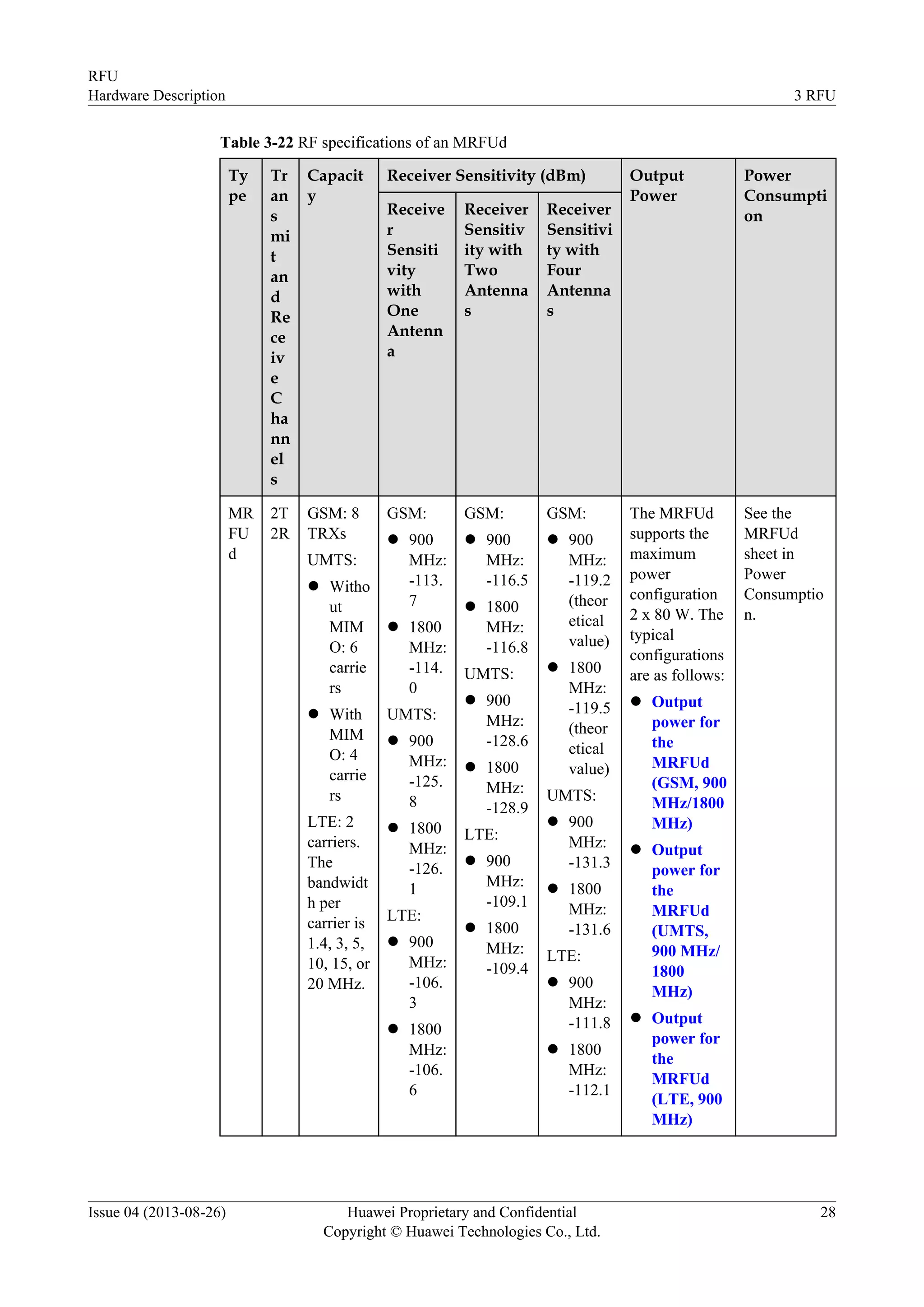 Rfu hardware description(v100 r008c00 04)(pdf)-en | PDF