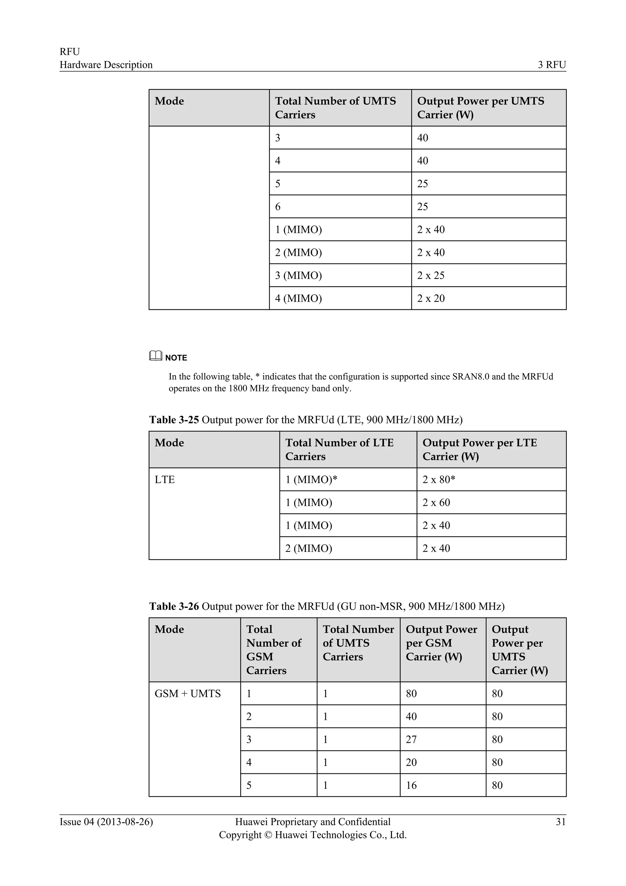 Rfu hardware description(v100 r008c00 04)(pdf)-en | PDF