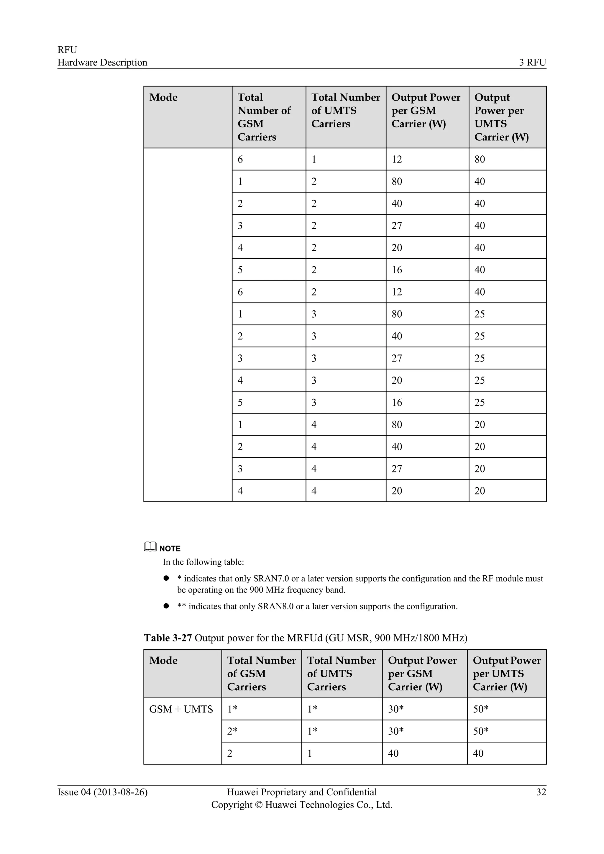 Rfu hardware description(v100 r008c00 04)(pdf)-en | PDF