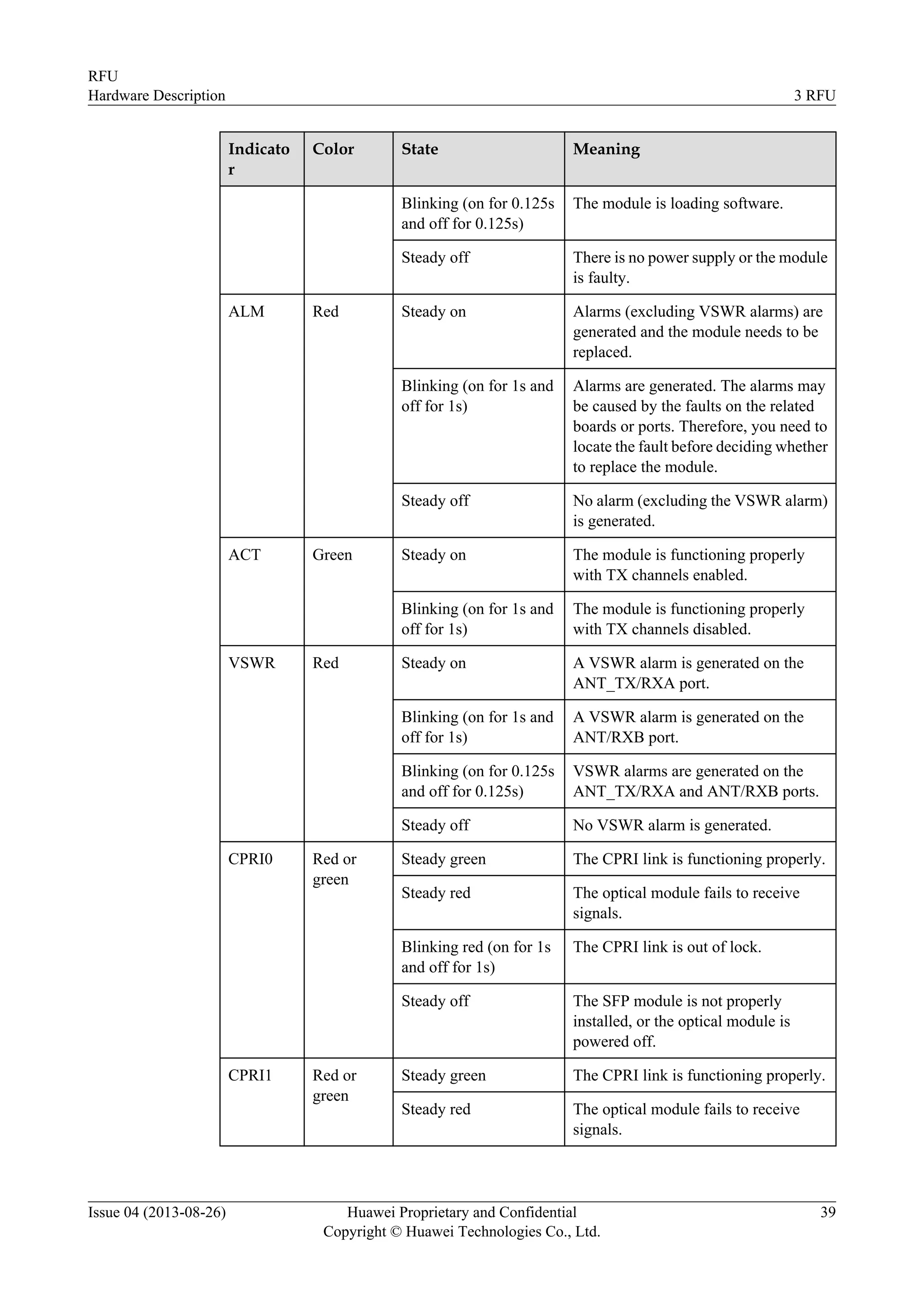 Rfu hardware description(v100 r008c00 04)(pdf)-en | PDF