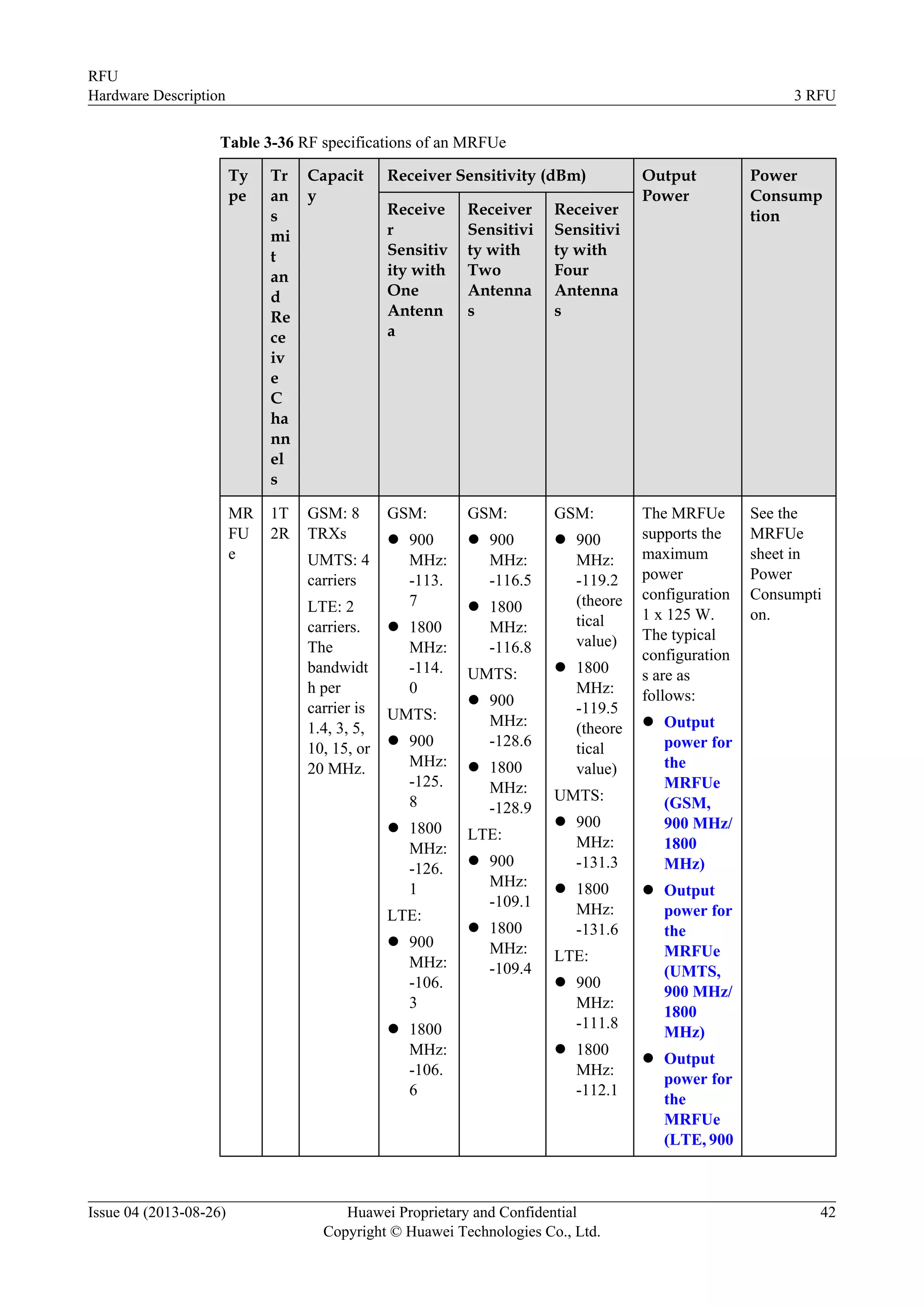 Rfu hardware description(v100 r008c00 04)(pdf)-en | PDF