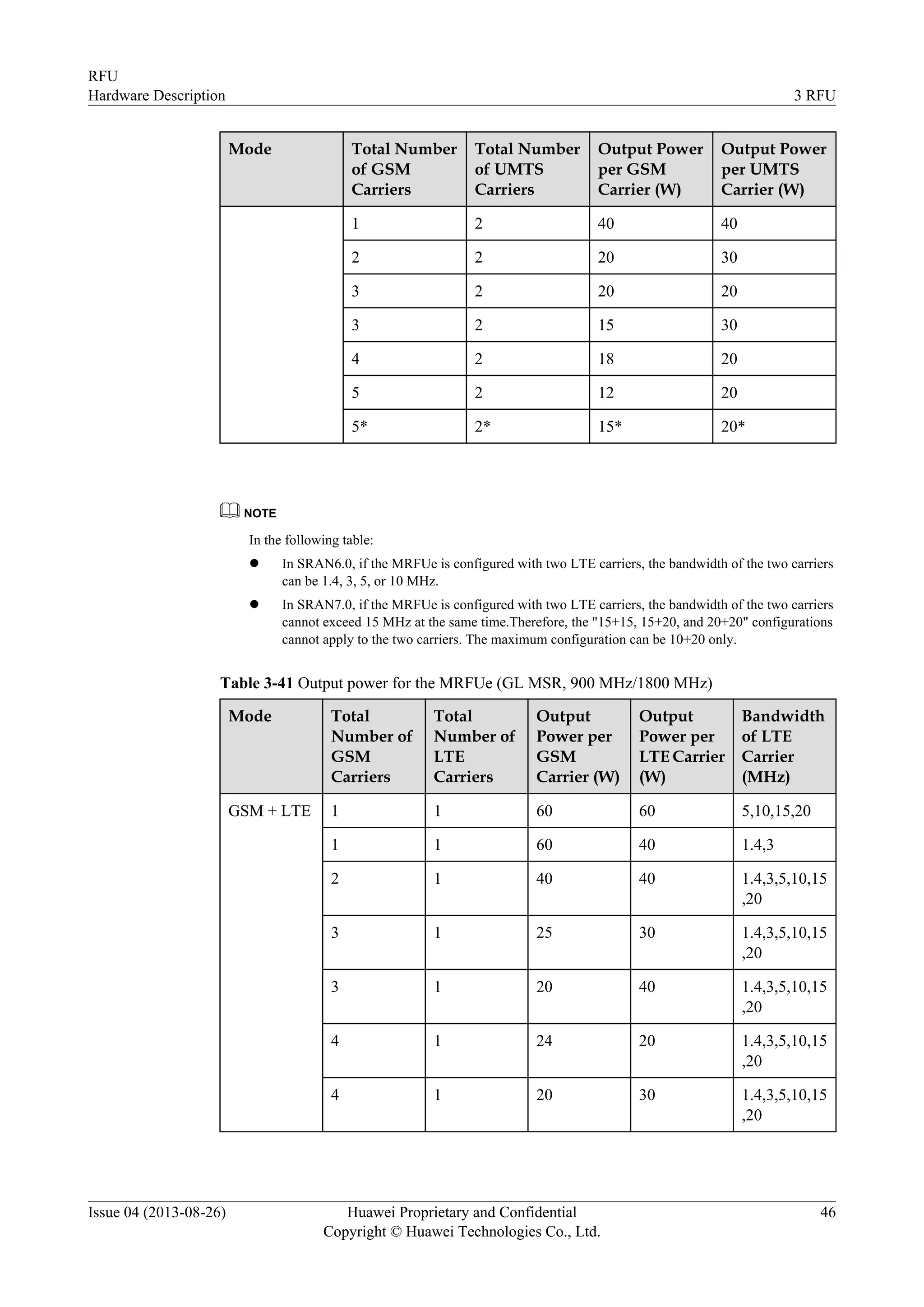 Rfu hardware description(v100 r008c00 04)(pdf)-en | PDF