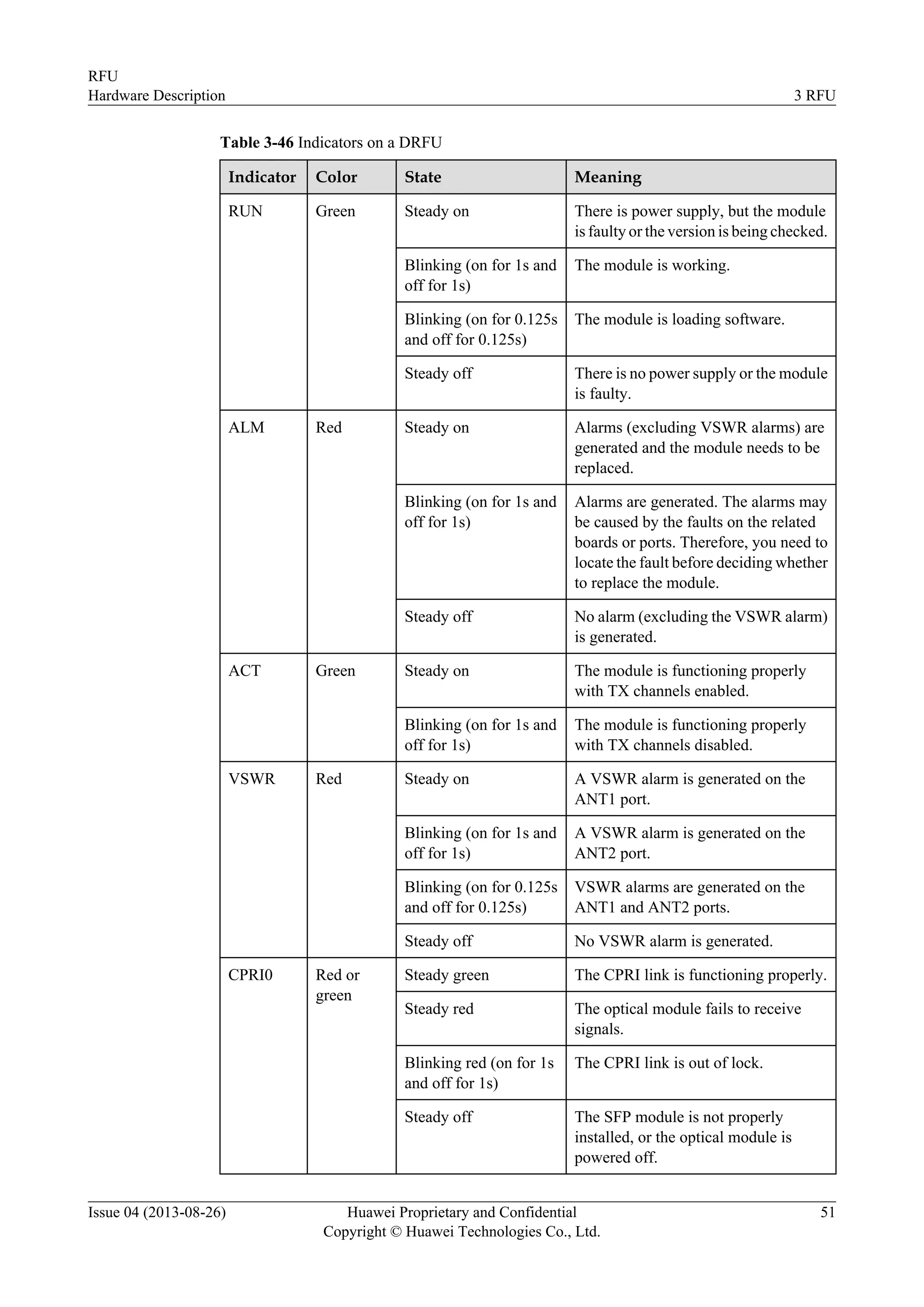 Rfu hardware description(v100 r008c00 04)(pdf)-en | PDF
