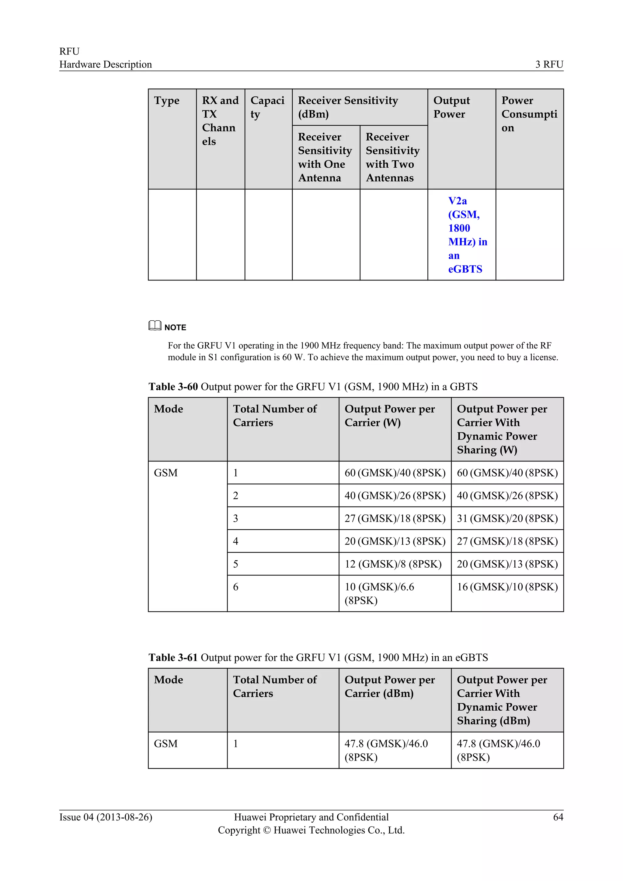 Rfu hardware description(v100 r008c00 04)(pdf)-en | PDF