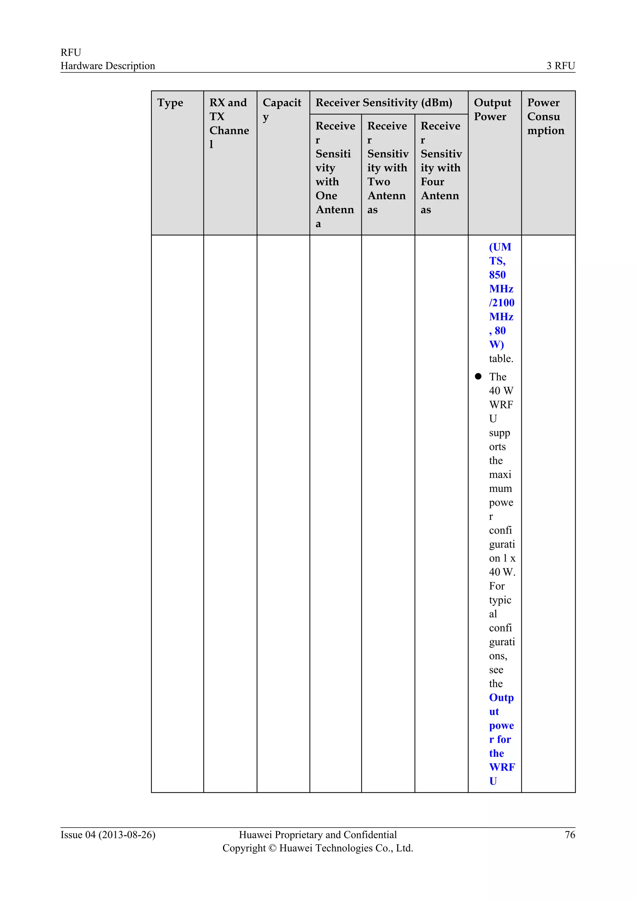 Rfu hardware description(v100 r008c00 04)(pdf)-en | PDF