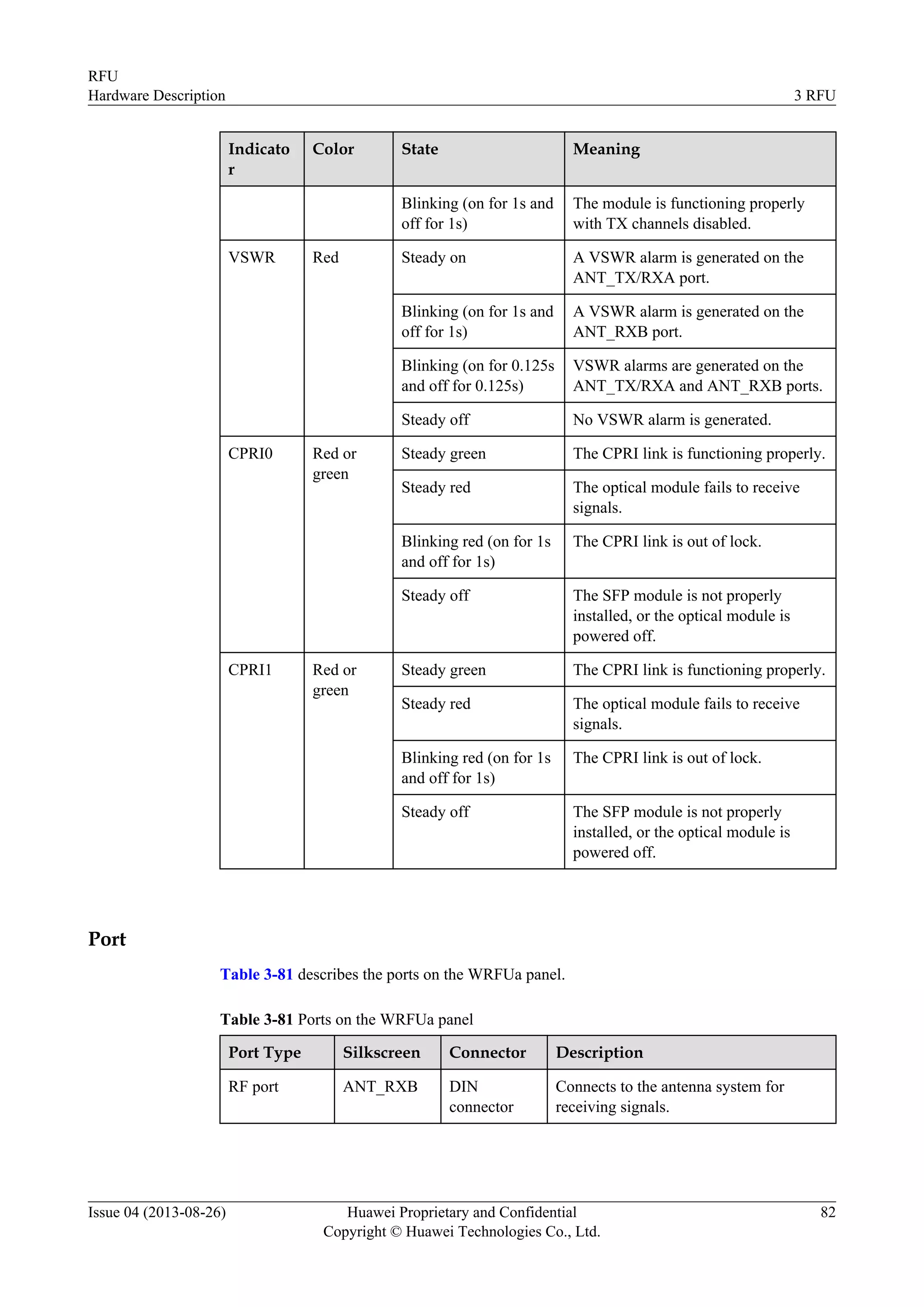 Rfu hardware description(v100 r008c00 04)(pdf)-en | PDF