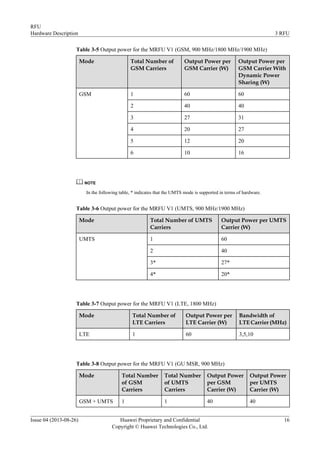 Rfu hardware description(v100 r008c00 04)(pdf)-en | PDF