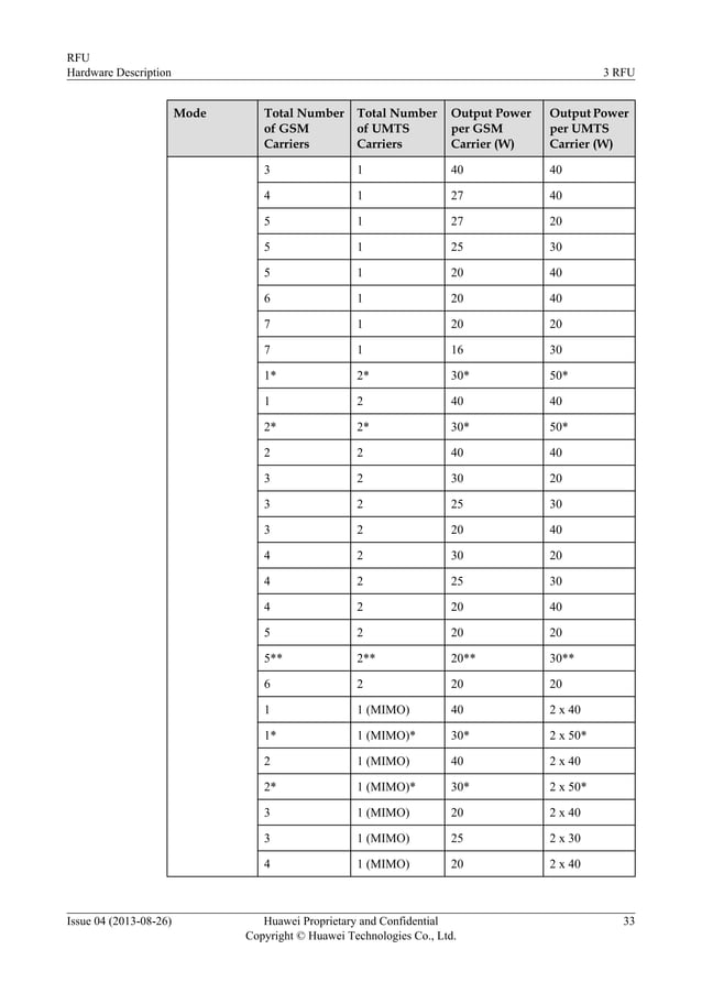 Rfu hardware description(v100 r008c00 04)(pdf)-en | PDF | Desktop ...