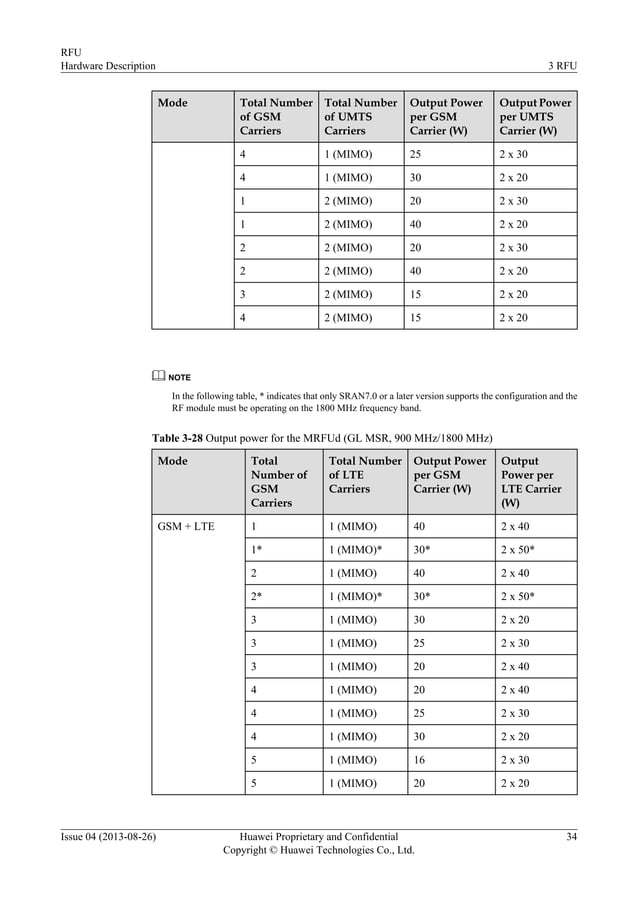 Rfu hardware description(v100 r008c00 04)(pdf)-en | PDF | Desktop ...