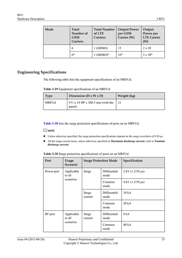 Rfu hardware description(v100 r008c00 04)(pdf)-en | PDF