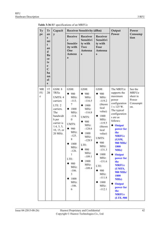 Rfu hardware description(v100 r008c00 04)(pdf)-en | PDF