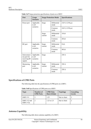 Rfu hardware description(v100 r008c00 04)(pdf)-en | PDF
