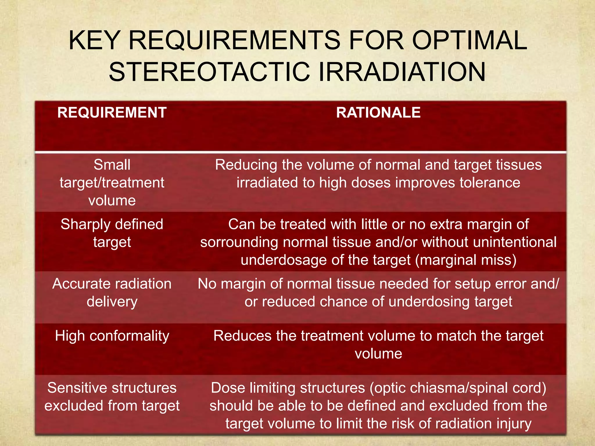 Stereotactic radiosurgery and radiotherapy | PPTX