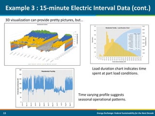 Making Sense of Metering Data | PPT