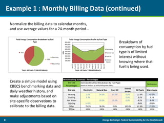 Making Sense of Metering Data | PPT