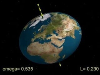 Shape of earth | PPTX