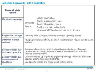 Sandia 2014 Wind Turbine Blade Workshop- Malkin | PPT