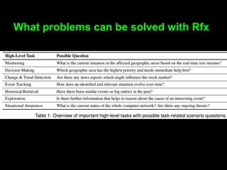 Introduction to RFX for Backend Developer | PDF