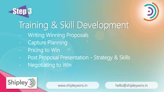Transformation Program for Winning Business - by Shipley | PPT