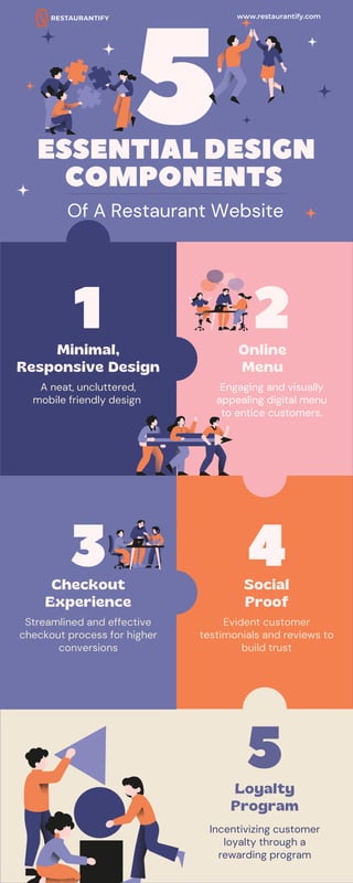 What is Restaurant Storytelling | PDF