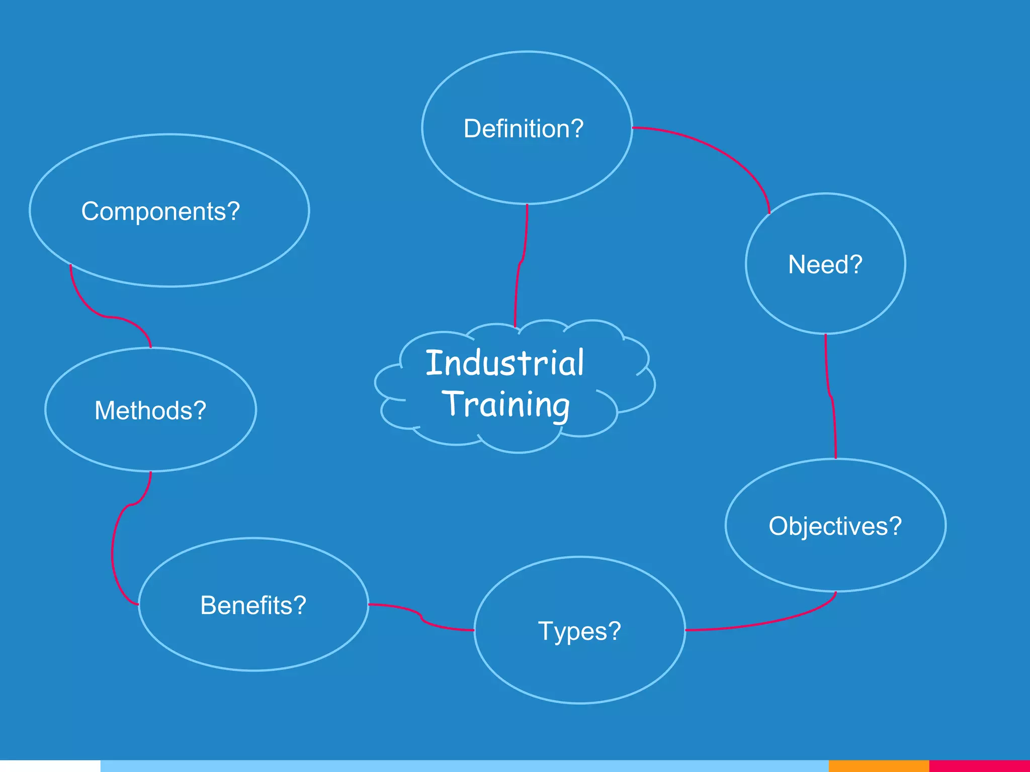 Industrial Training | PPTX