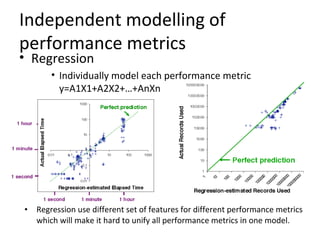 Predicting Multiple Metrics for Queries: Better Decision Enabled by Machine Learning | PPT