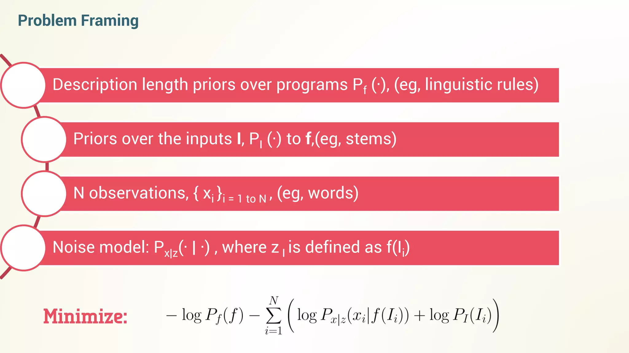 Unsupervised program synthesis | PDF
