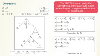 Unsupervised program synthesis | PDF