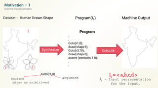 Unsupervised program synthesis | PDF