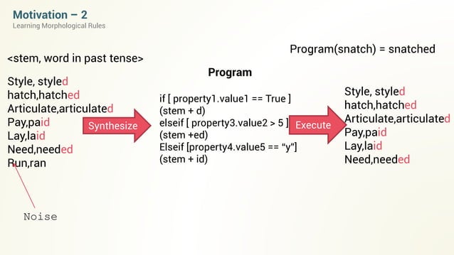 Unsupervised program synthesis | PDF