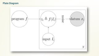 Unsupervised program synthesis | PDF