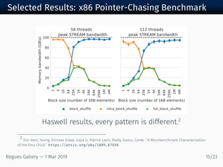 Novel Architectures for Applications in Data Science and Beyond | PPT