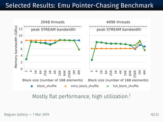Novel Architectures for Applications in Data Science and Beyond | PPT