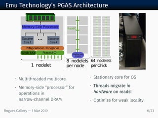 Novel Architectures for Applications in Data Science and Beyond | PPT