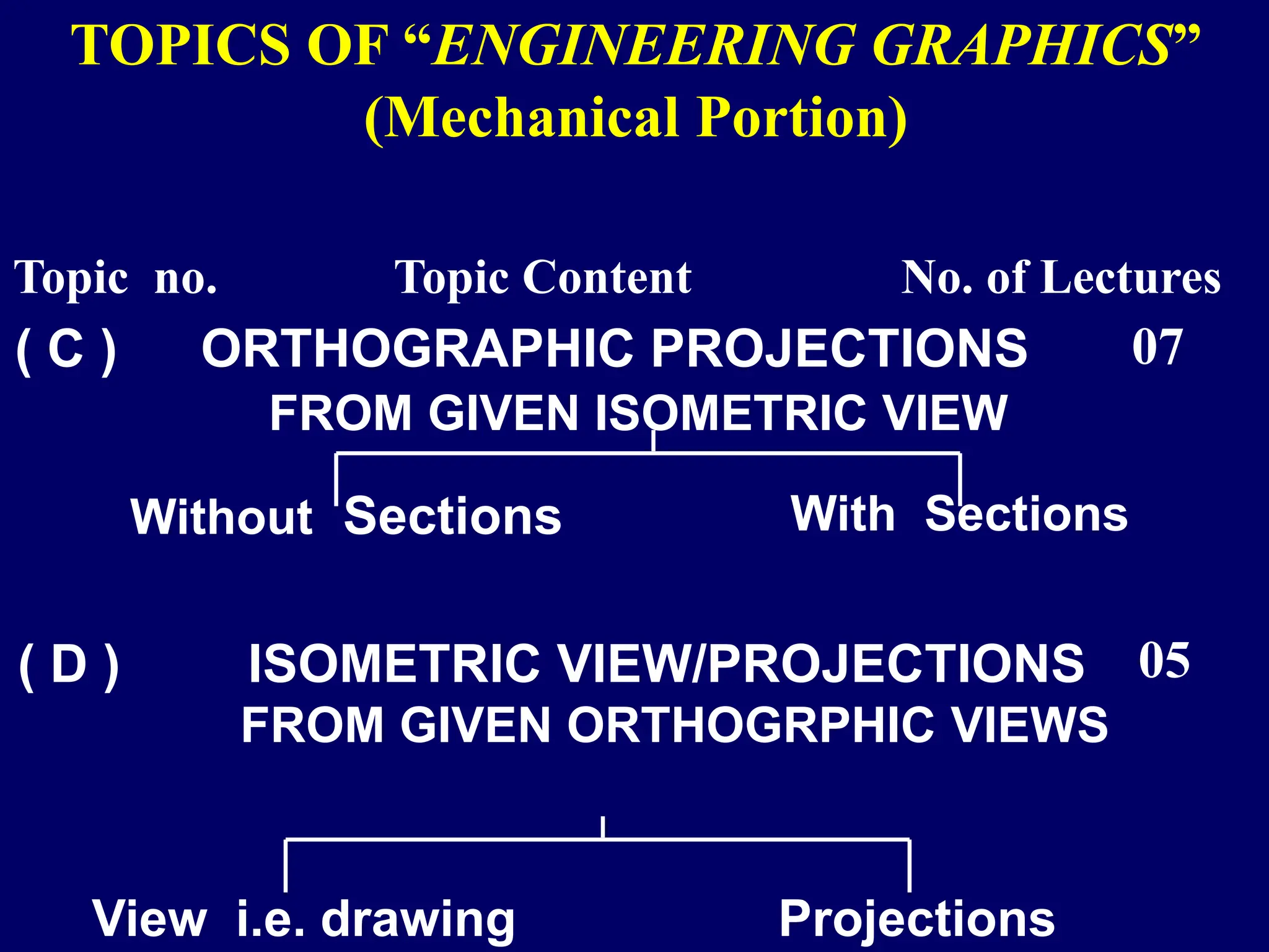 orthographic projections of engg. graphics | PPSX