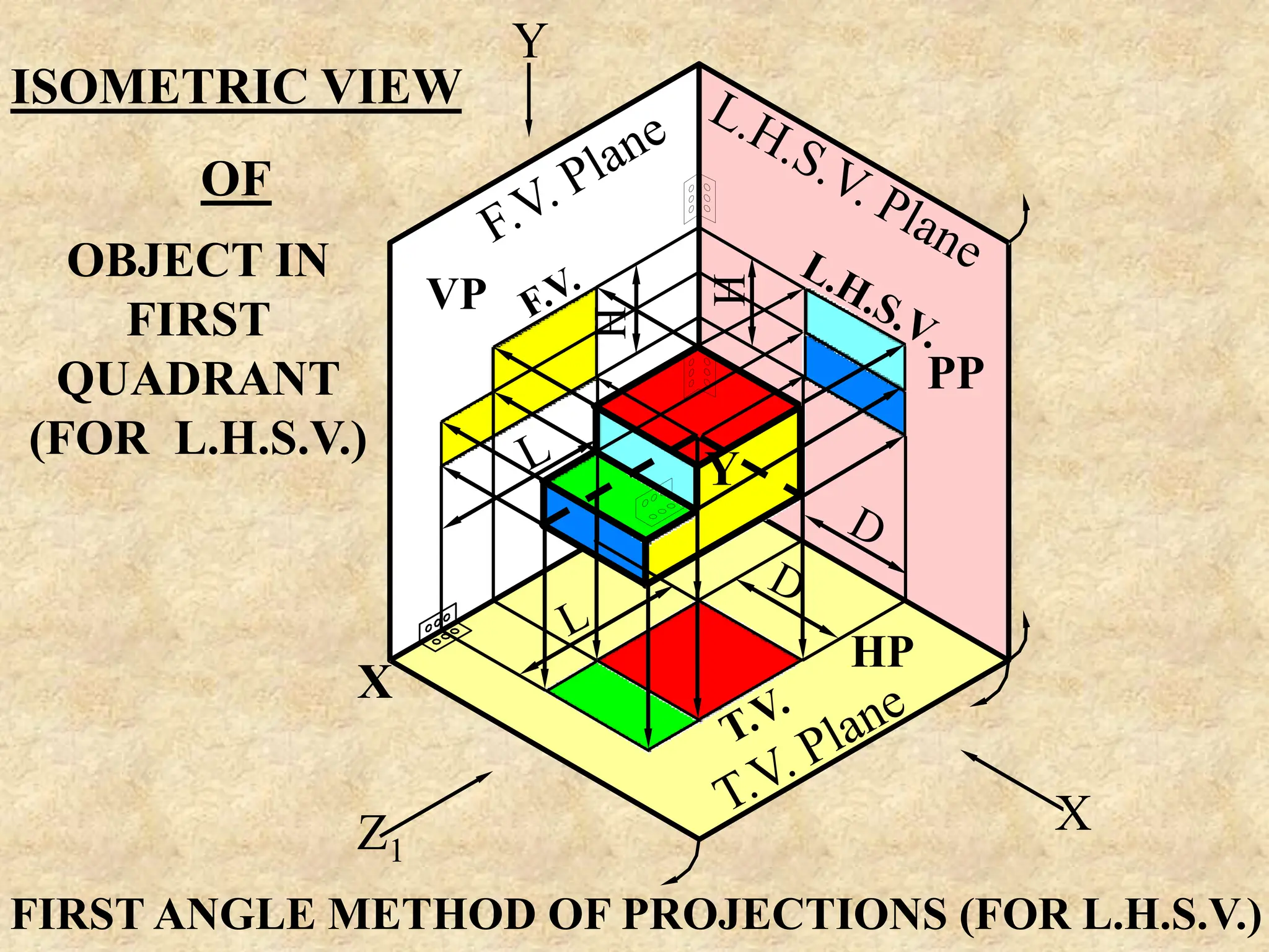 orthographic projections of engg. graphics | PPT