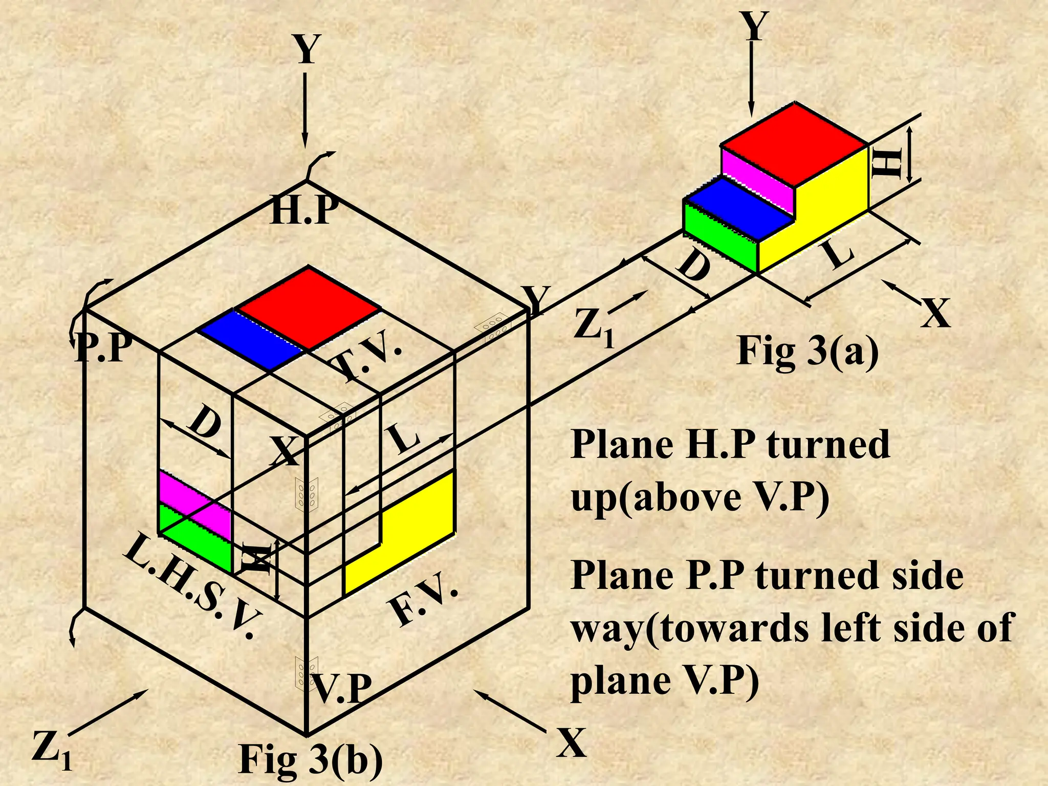 orthographic projections of engg. graphics | PPT