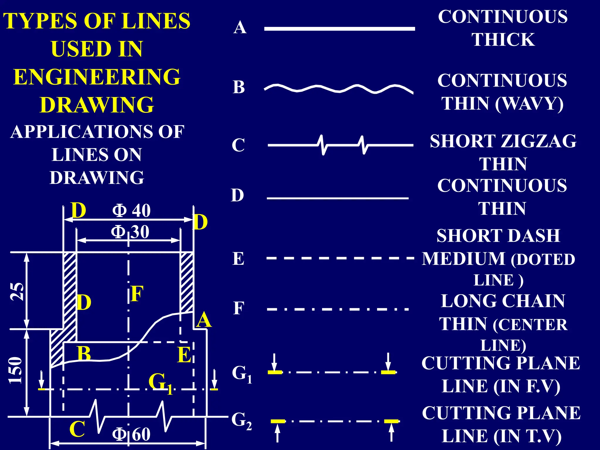orthographic projections of engg. graphics | PPT