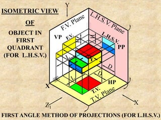 orthographic projections of engg. graphics | PPSX