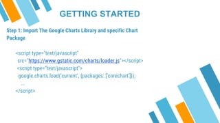 Google charts | PPTX | Web Development | Internet