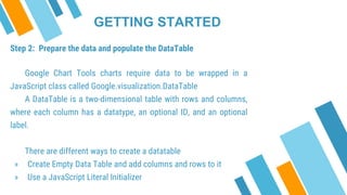 Google charts | PPTX